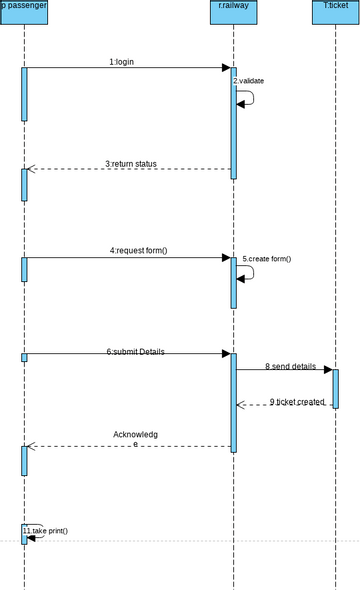 Untitled Diagram | Visual Paradigm Community